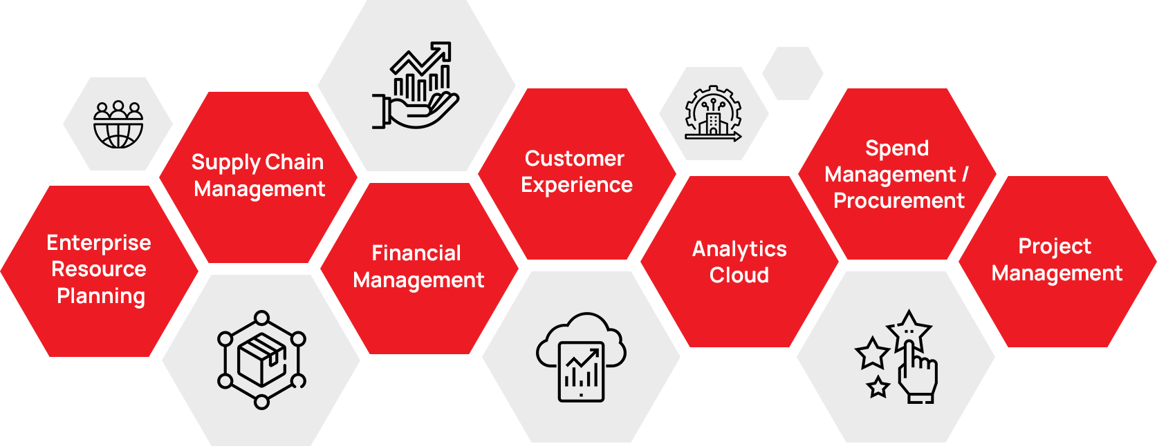 Maddisoft | Comprehensive Enterprise Application Solutions