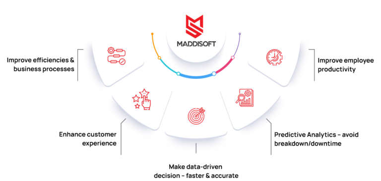 Maddisoft | Data Intelligence Solutions for Your Business