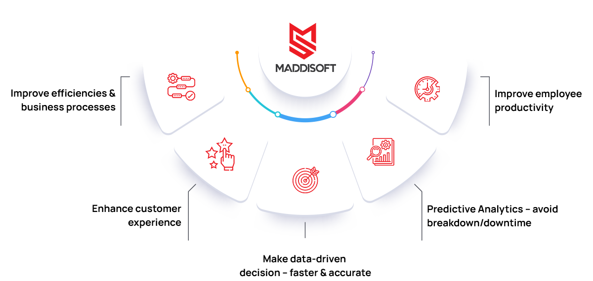 Maddisoft | Data Intelligence Solutions for Your Business